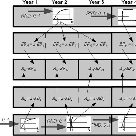 Principle In Calculating Emissions According To Equation 1 In A