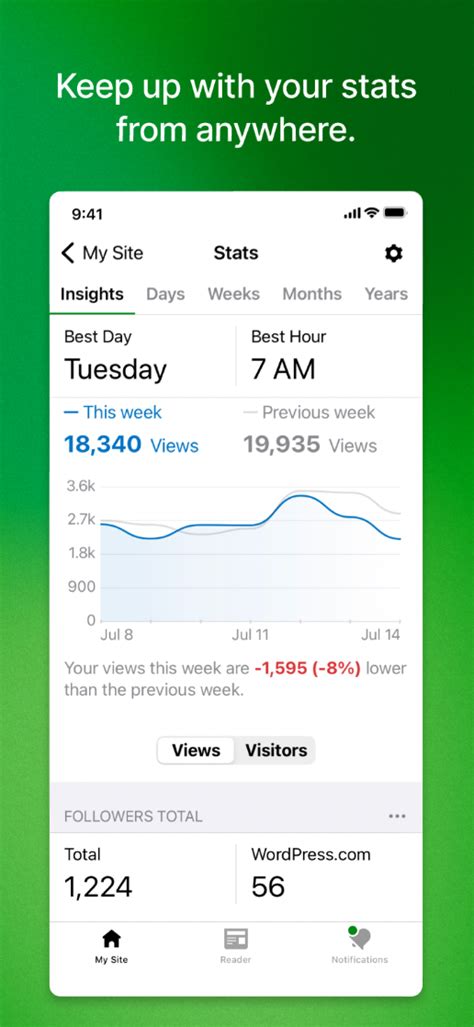 Say Hello To The New Jetpack Mobile App WordPress News