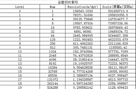 抓取“矢量”的实时交通流量数据 小qqchen 博客园