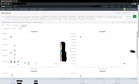 How To Resolve These Issues Charting User Time Log Splunk Community
