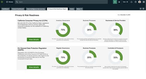 Top 6 Best Practices Of Data Governance Collibra
