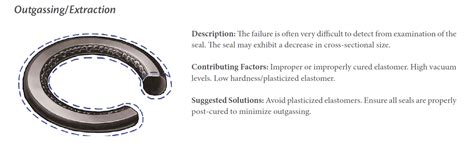 Common O Ring Failuresdongguan Lanhe Electronics Co Ltd O Ring