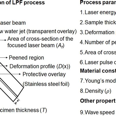 Performance Of The Ann Based On The Experimental Dataset A Performance Download Scientific