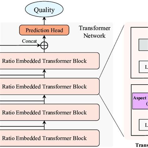 the overview framework of the proposed iqa method which is based on a