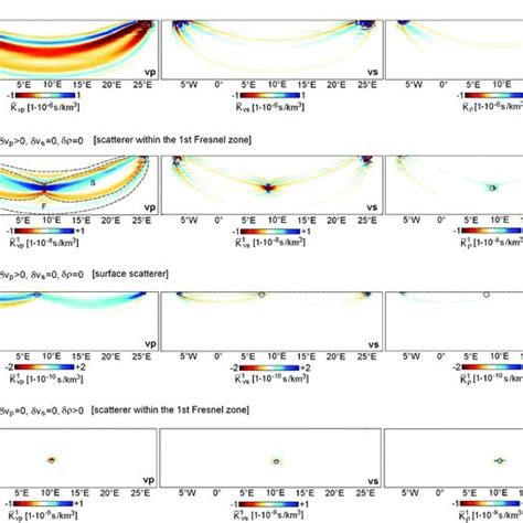 Hessian Kernels Plotted At The Surface Of The Earth The Position δv S