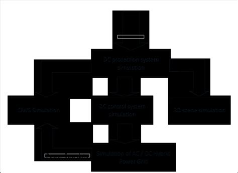 Dc Protection Action Flow Based On Logic Judgment Download Scientific