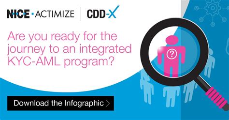 Sudhakar Vvsr On Linkedin Nice Cdd Actimize