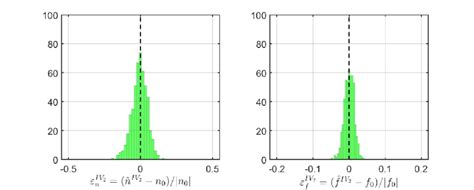 4 Normalized Iv Estimation Errors For The Set Of Monte Carlo Runs With Download Scientific