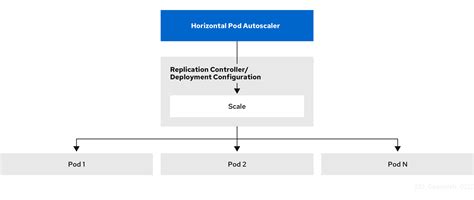 chapter 2 working with pods nodes openshift container platform 4