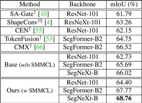 Understanding Dark Scenes By Contrasting Multi Modal Observations
