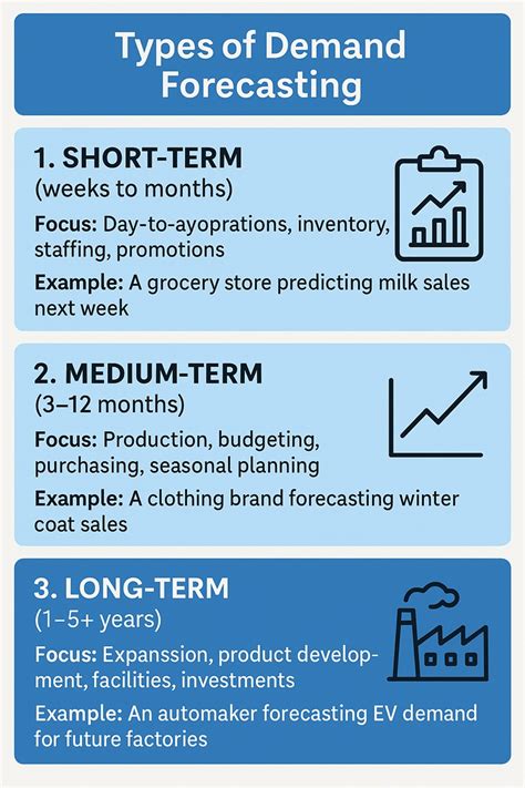 What Is Demand Forecasting A Beginners Guide