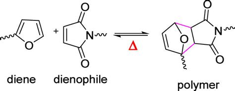 Primordial Example Of The Can Concept Dielsalder Linkage Is Cleaved Download Scientific