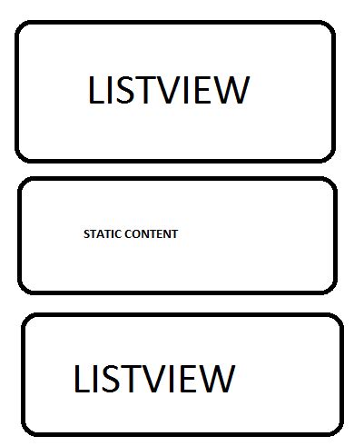 Android Two Listviews And A Static Content Between Stack Overflow