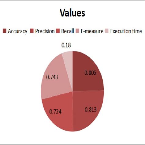 Pie Chart Representation Rfecv Download Scientific Diagram