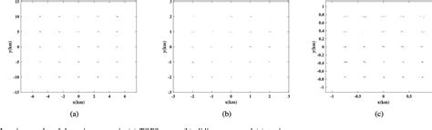Figure 11 From Unified Imaging Algorithm For Multimode General Bistatic