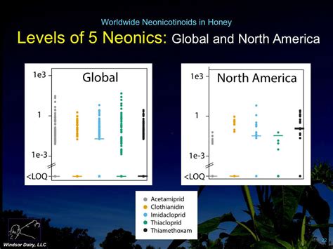 Windsor Dairy A Worldwide Survey Of Neonicotinoids In Honey