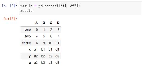 pandas知识点 连接操作concat csdn博客