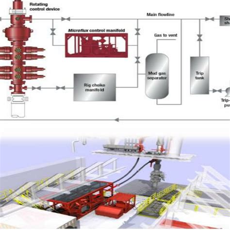 Pdf Managed Pressure Drilling