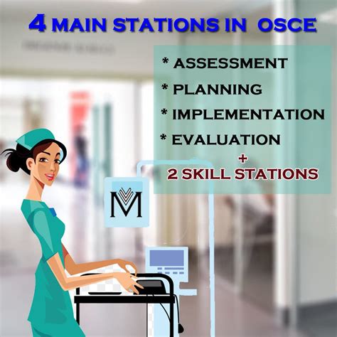 Mentor Merlin Presents 3 Days Detailed Nmc Osce Training