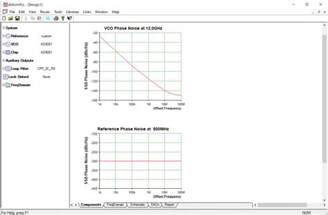 Modeling High Performance Sampling Clocks In Mixed Signal Front End Devices