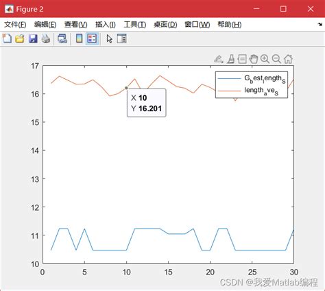 基于蚁群算法的多配送中心的车辆调度问题的研究（matlab代码实现）如何解决多中心配送的车辆调度 Csdn博客