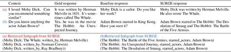 table 4 from knowledge graph augmented language models for knowledge