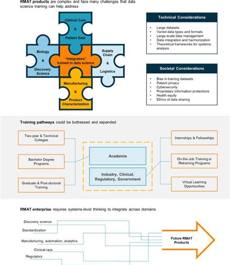 Nicole Piscopo On Linkedin Implementing Systems Thinking And Data