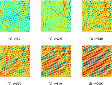 Snapshots Of The Phase Variable ϕ Are Taken At T 30 240 320 520 Download Scientific