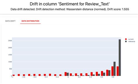 Monitoring Unstructured Data For Llm And Nlp With Text Descriptors