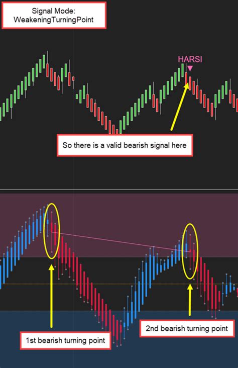 Heiken Ashi MFI Blend Indicator For NinjaTrader 8 NinZa Co