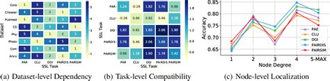 table 1 from automated graph self supervised learning via multi teacher