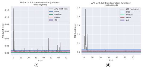 Applied Sciences Free Full Text Visualinertial Navigation System