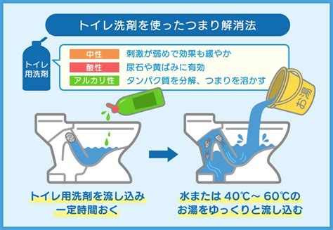 トイレつまりをサンポールで解消昔から利用されているその実力を徹底解説 トイレつまり解消隊