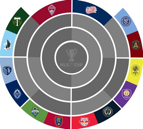 The 2021 Playoff Bracket Is Set Rsoccer