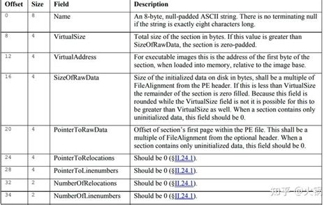Dnspy Dnlib