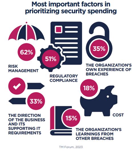 How Threat Intelligence Led Risk Management Is Driving Security Strategy