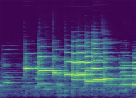 I Built A Real Time Audio Spectrogram With Customisable Resolution Windowing Scales And More