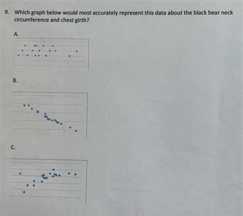 Solved What Is The Value Of The Correlation Coefficient What Chegg
