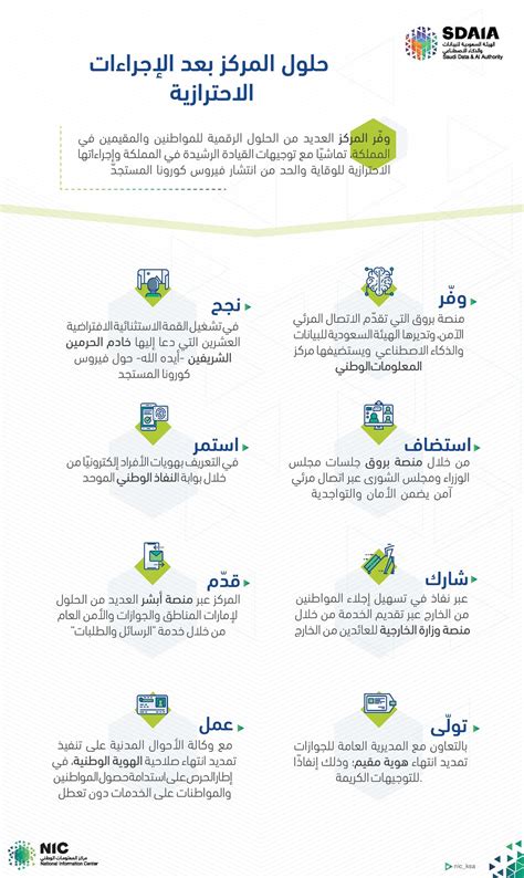 الهيئة السعودية للبيانات والذكاء الاصطناعي سدايا Sdaia صور