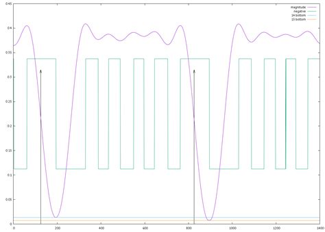 Decoding Wwvb Part 2