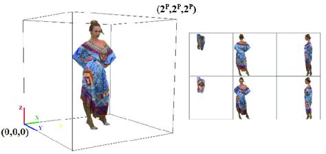 The Six Precision Box Planes Surrounding A Pc Object Xy Xz Yz ´ X Download Scientific