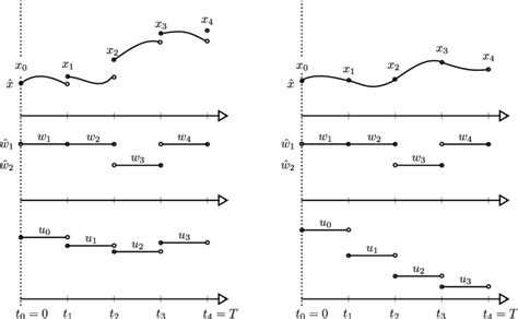 1 Intermediate Left And Converged Right Nlp Solution Within A Download Scientific Diagram