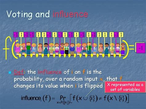 Analysis Of Boolean Functions Fourier Analysis Projections Influence
