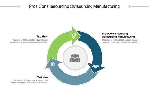 Pros Cons Insourcing Outsourcing Manufacturing Ppt Powerpoint