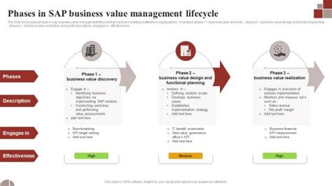 Value Management Slide Team