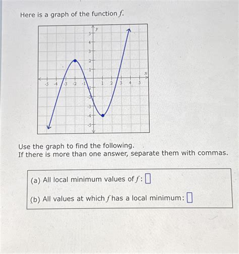 Solved Here Is A Graph Of The Function Fuse The Graph To