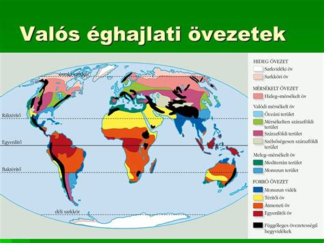 Az éghajlati és a földrajzi övezetesség