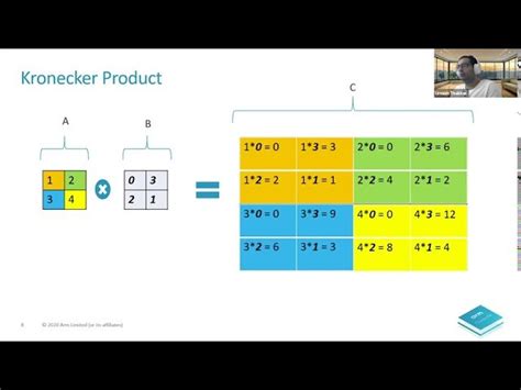Free Video Pushing The Limits Of Rnn Compression Using Kronecker