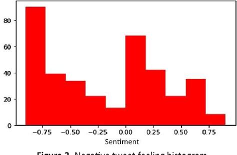 figure 1 from applying advanced sentiment analysis for strategic