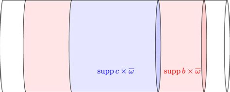 Locally Coupled Wave Equations With Localized Viscous Damping On A Cylinder Download